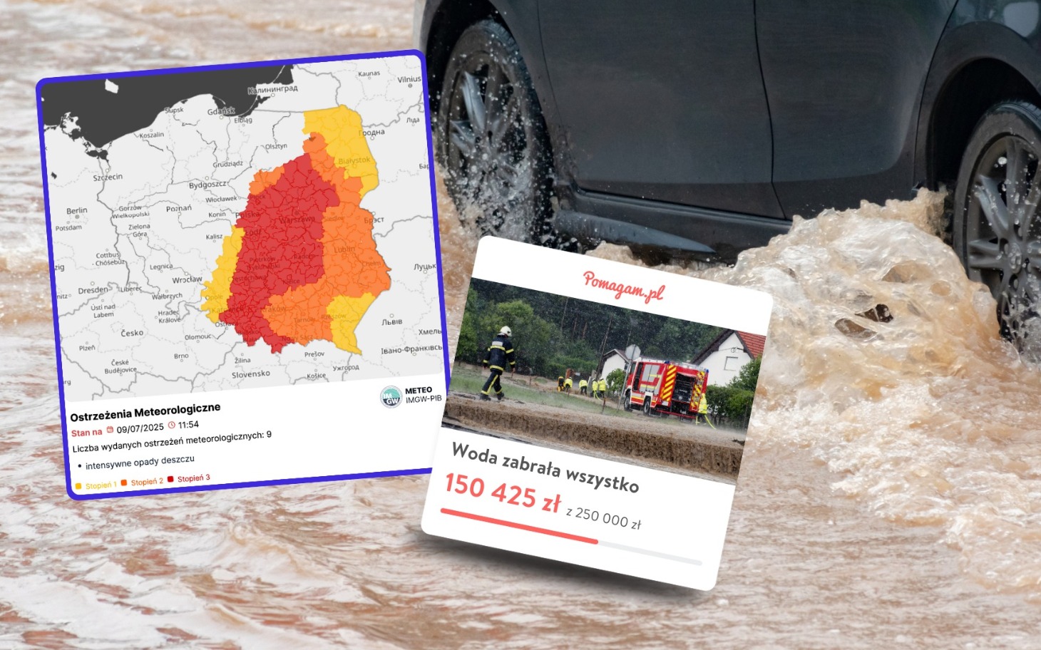 Niż Genueński Gabriel. Czerwony Alert IMGW: Intensywne Opady i Powodzie nad Polską | Pomagam.pl