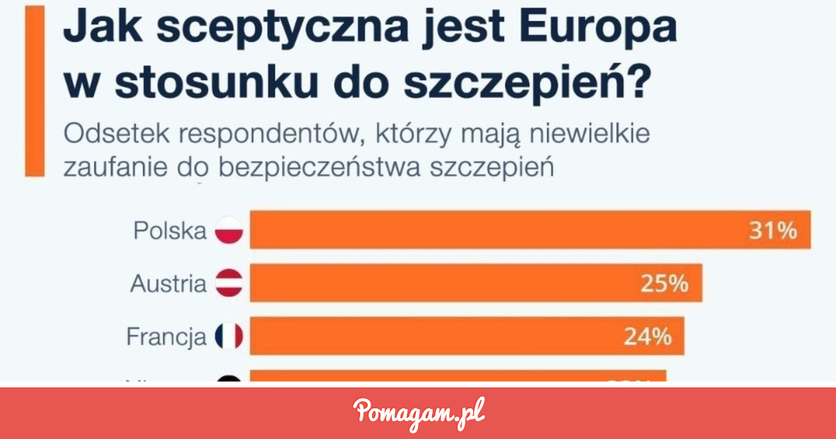 Zrzutka na Na Działania Broniąc Dzieci - OGÓLNOPOLSKIE STOWARZYSZENIE ...